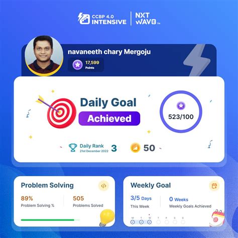 Navaneeth Mergoju On Linkedin 100daysofcodingchallenge