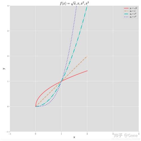 Matlab画图怎么把横纵坐标调换 Python 画图基础操作详解 Weixin 39885469的博客 Csdn博客