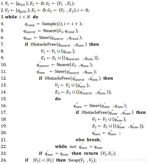 对rapidly Exploring Random Treesrrt路径规划方法的理解informed Rrt Optimal