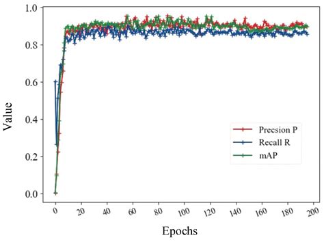 Cabbage Transplantation State Recognition Model Based On Modified Yolov5 Gfd