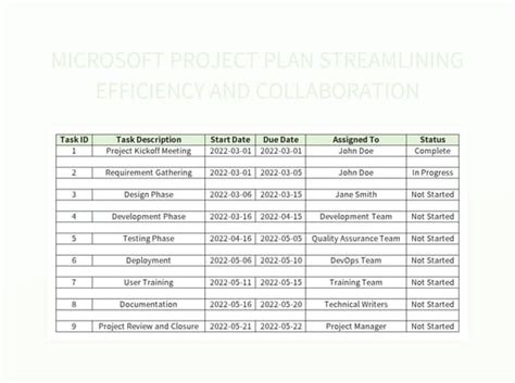 Microsoft Project Plan Streamlining Efficiency And Collaboration Excel