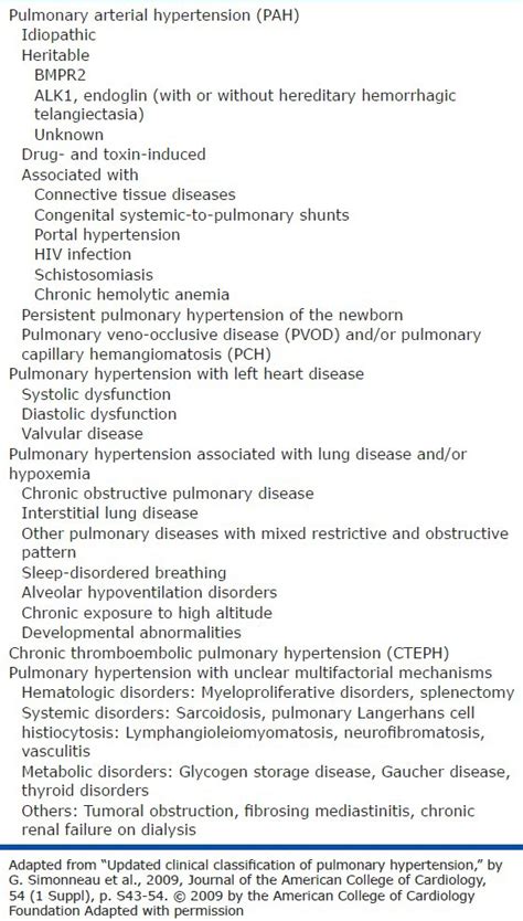 Updated Clinical Classification Of Pulmonary Hypertension Dana Point