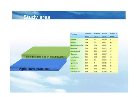 Gis Based Model For Assesing Groundwater Pollution Potential By
