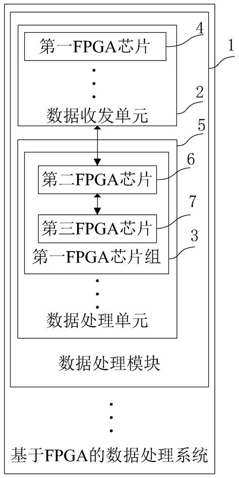 Fpga Based Data Processing System Eureka Patsnap