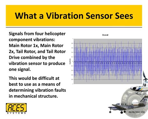 Ppt Basic Vibration Analysis Powerpoint Presentation Free Download