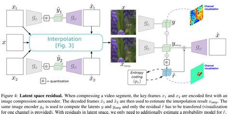 Iccv2019｜neural Inter Frame Compression For Video Coding【论文阅读笔记】 Csdn博客