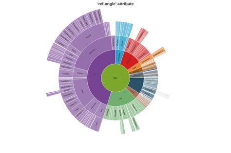 Ggplot Pie Chart Sabinapriya