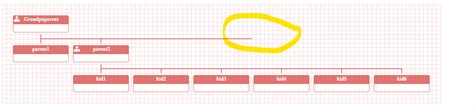 Horizontal Line Gets Extended If Sub Level Is Wider Issue 620
