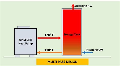 Differential Heat Pump System At Priscilla Scott Blog