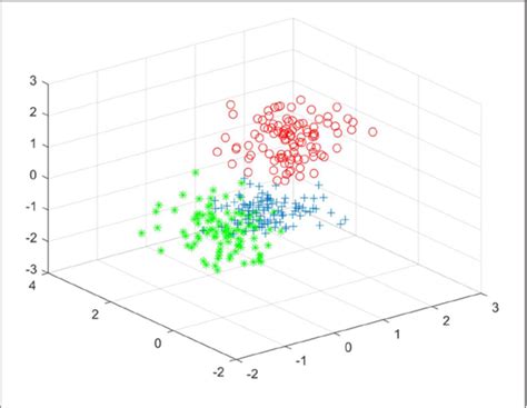figure 1 from a clustering algorithm for multi modal heterogeneous big