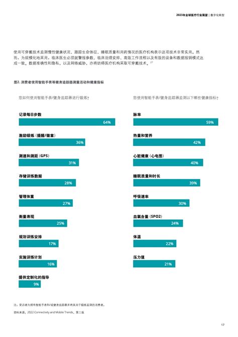 德勤咨询：2023年全球医疗行业展望 互联网数据资讯网 199it 中文互联网数据研究资讯中心 199it