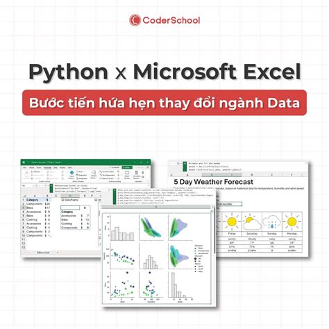 Coderschool It W21 On Linkedin Python TÍch HỢp Trong Microsoft Excel BƯỚc TiẾn HỨa HẸn Thay