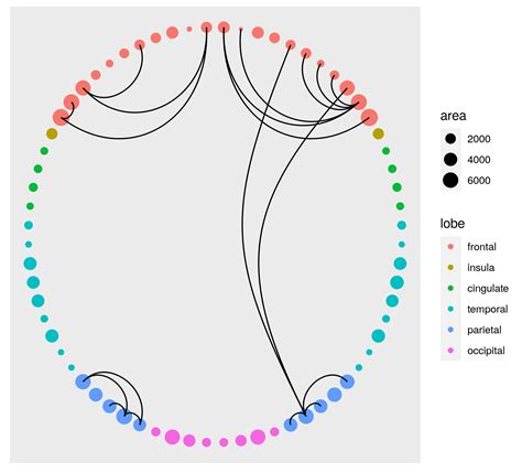 Question Regarding Circular Layouts · Issue 256 · Thomasp85ggraph