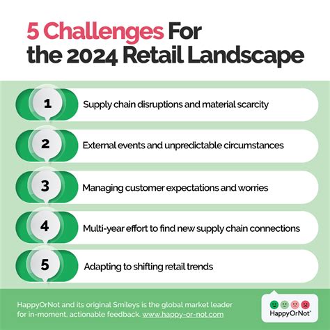 The Biggest Challenges And Opportunities For The Retail Season 2024
