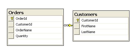 Grouping Data In The ListView Control