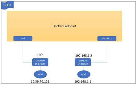 Uploading Img 20230713 Wa0000 General Docker Community