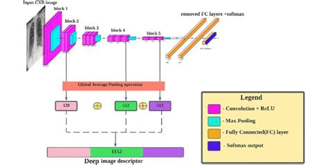 International Journal For Research In Applied Science And Engineering