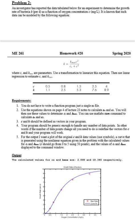 Solved An Investigator Has Reported The Data Tabulated Below Chegg