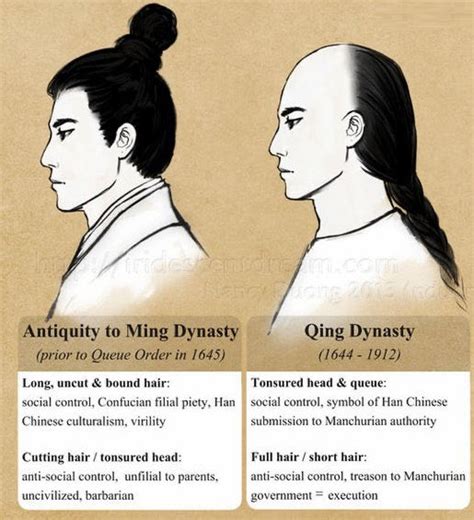Manchu Hairstyle