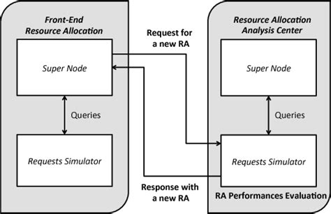 Figure 1 From Dynamic Learning Optimization Algorithm For P2p Vod