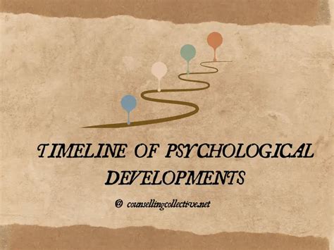 History Of School Psychology Timeline At Kenneth Sykora Blog