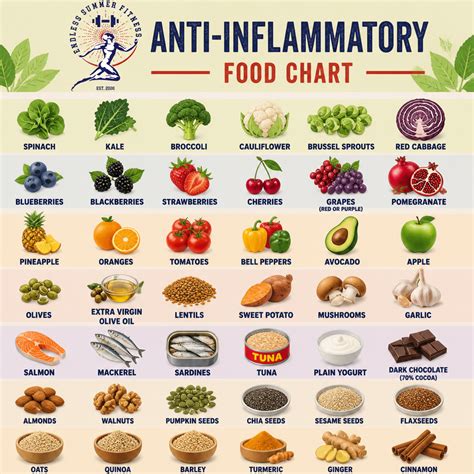 Anti Inflammatory Foods For Joint Health Top 10 Picks