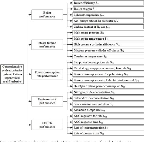 figure 1 from dynamic comprehensive evaluation of a 660 mw ultra