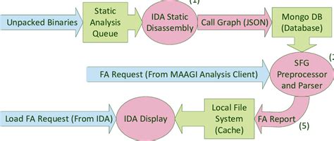 functional analysis workflow download scientific diagram