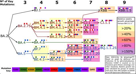 A New Variant Alert By Eric Topol Ground Truths