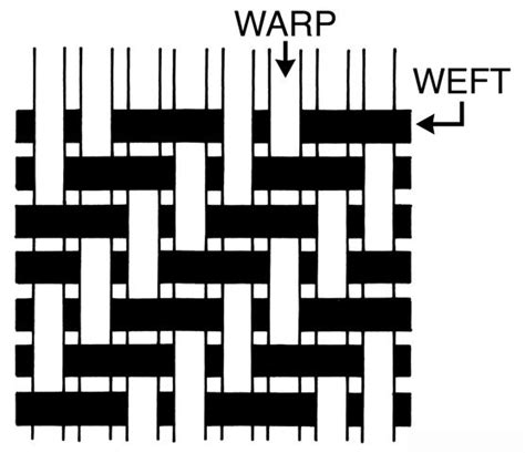 Warp And Weft Diagram