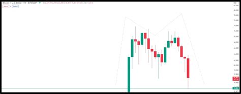 Los gráficos bajistas indican la caída de Bitcoin Nos dirigimos hacia