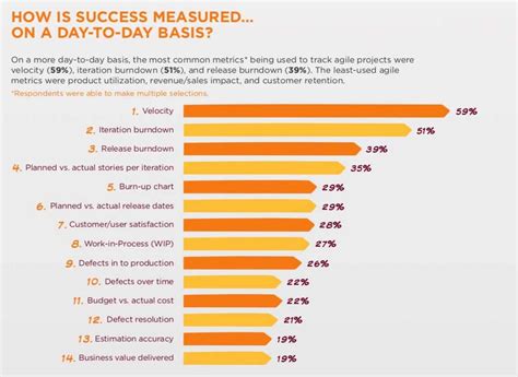 The Agile Speed Lie Blog T2informatik