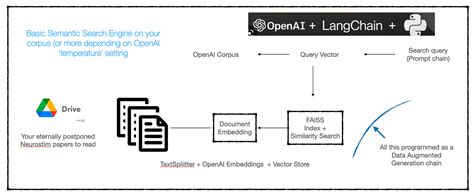 Imageml Prototyping Applications With Vision Coreml And Swiftui By Venu Vasudevan Medium