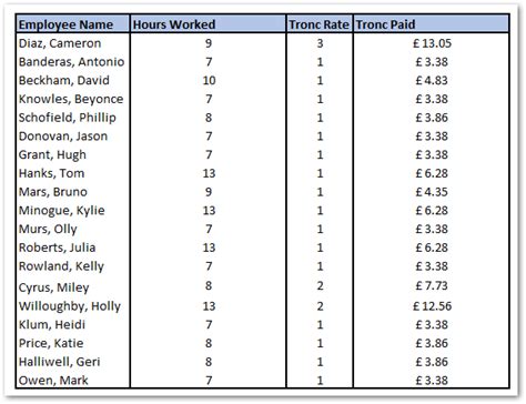 Wfm Uk Tronc Tronc Distribution Calculations Fourth And Hotschedules