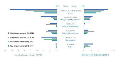 Introducing Wbgapi A New Python Package For Accessing World Bank Data