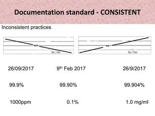 Good Documentation Practices PPTX