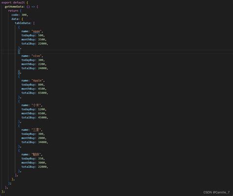Vue3通用后台管理项目vue3搭建后台管理项目 Csdn博客