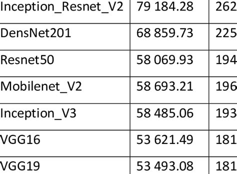 Comparative Computational Time In Seconds Model Training S Testing S