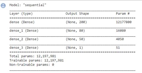 Co2 Emission Data Analysis Sample Assignment