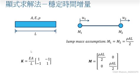 abaqus隐式求解和显式求解 abaqus显式分析 csdn博客
