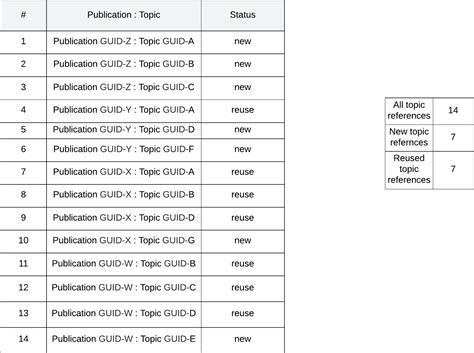 A Guide How To Understand Tridion Docs New Reuse Metrics General