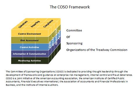 Coso Framework Pyramid Risk Identification Approaches And The Number Coso Framework Pyramid Risk Identification Approaches And The Number
