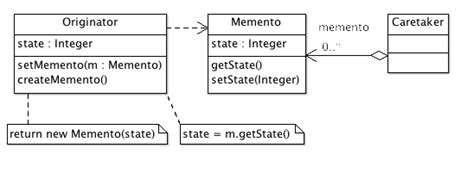 Structural Essence Of Design Patterns Memento Software And Programmer Efficiency Research Group