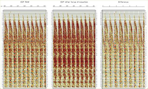 CDP Gathers Before And After Noise Attenuation With A Difference