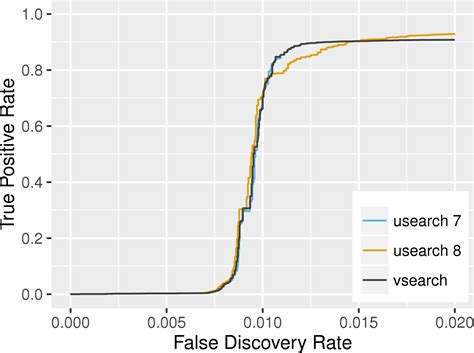 Vsearch A Versatile Open Source Tool For Metagenomics [peerj]