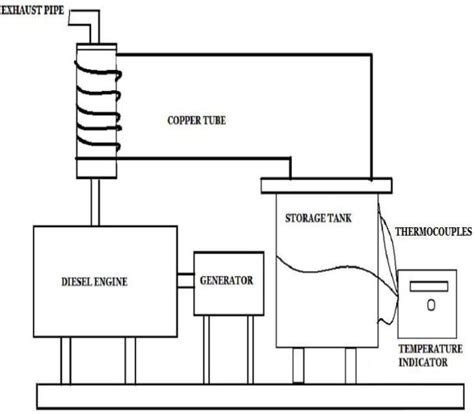 1 Schematic Of The Experimental Setup Download Scientific Diagram