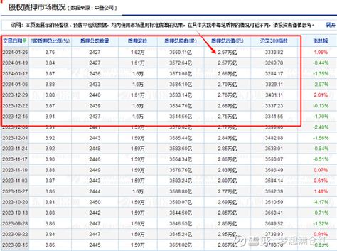 市场目前热议的风险分析 A股市场几大风险分析 一、股权质押 股权质押风险究竟有多高，现在市场各种言论把股权质押风险推上了第一风险，有很多人也开