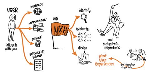 Research UX Design 360 Digital Marketing Website Design Agency Internet Marketing Pune