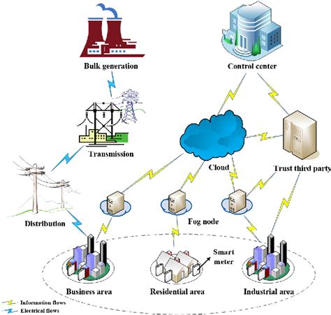 figure 1 from key leakage resilient encrypted data aggregation with