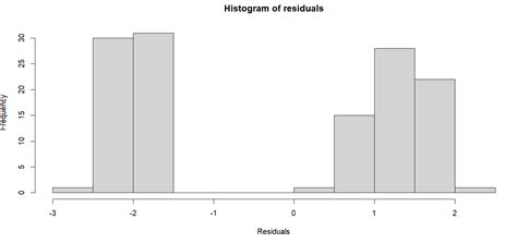 GAM In R Model And Assumptions Cross Validated